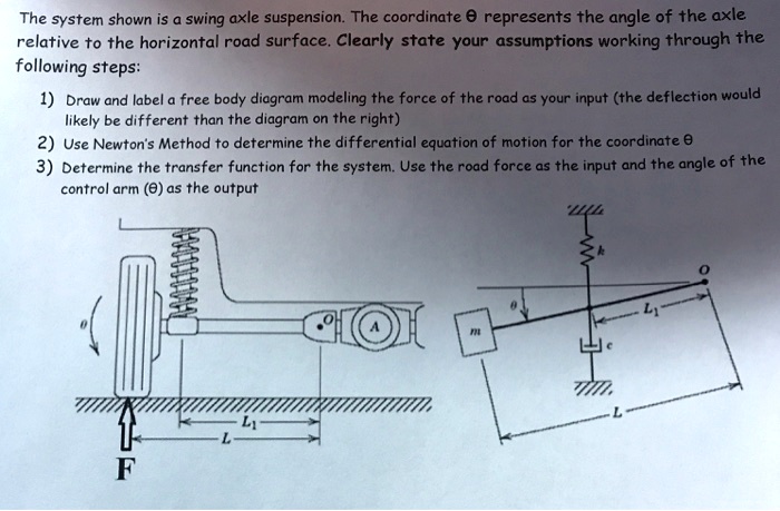 The system shown is a swing axle suspension. The coordinate θrepresents ...