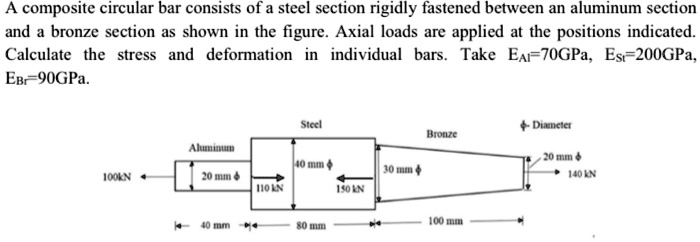 SOLVED: A composite circular bar consists of a steel section rigidly fastened between an ...
