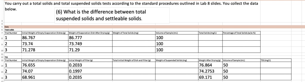 you carry out total solids and total suspended solids tests ccording to ...