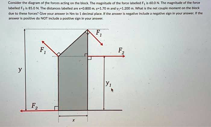 Consider the diagram of the forces acting on the block. The magnitude ...