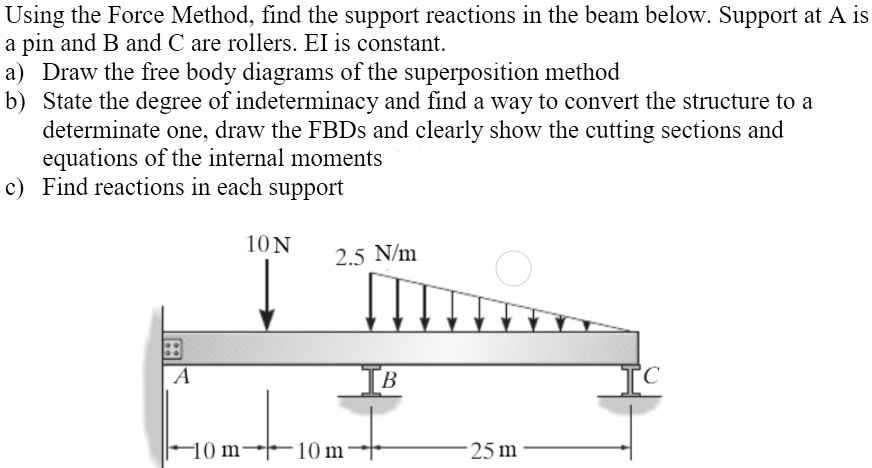 SOLVED: Using the Force Method, find the support reactions in the beam below. Support at A is a ...