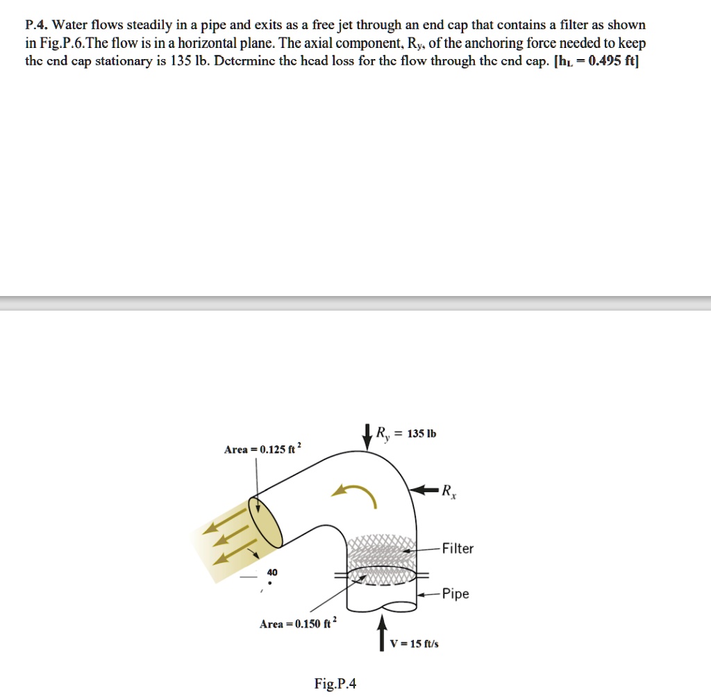 SOLVED: P.4. Water flows steadily in a pipe and exits as a free jet ...