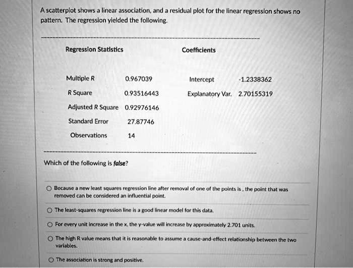 SOLVED: A scatterplot shows linear association; and residual plot for the Iinear regression ...