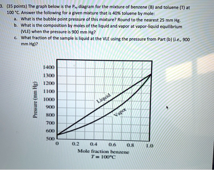 VIDEO solution: 3.35 points The graph below is the Pxy diagram for the mixture of benzene (B ...