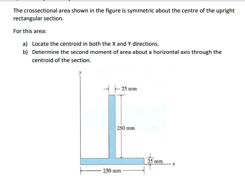 The crossectional area shown in the figure is symmetric about the ...