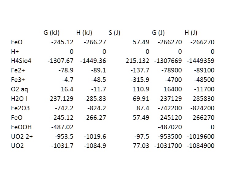 SOLVED: When we look at the fate of metals in the environment, the ...