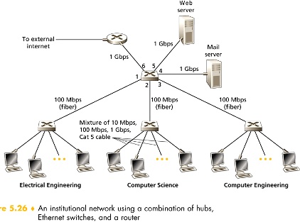 Web server To external internet X 1 Gbps 1 Gbps Mail server 65 4 1 Gbps ...
