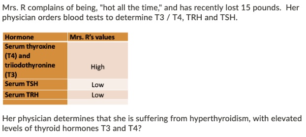 The relationship between TSH and thyroid hormones in normal, healthy ...