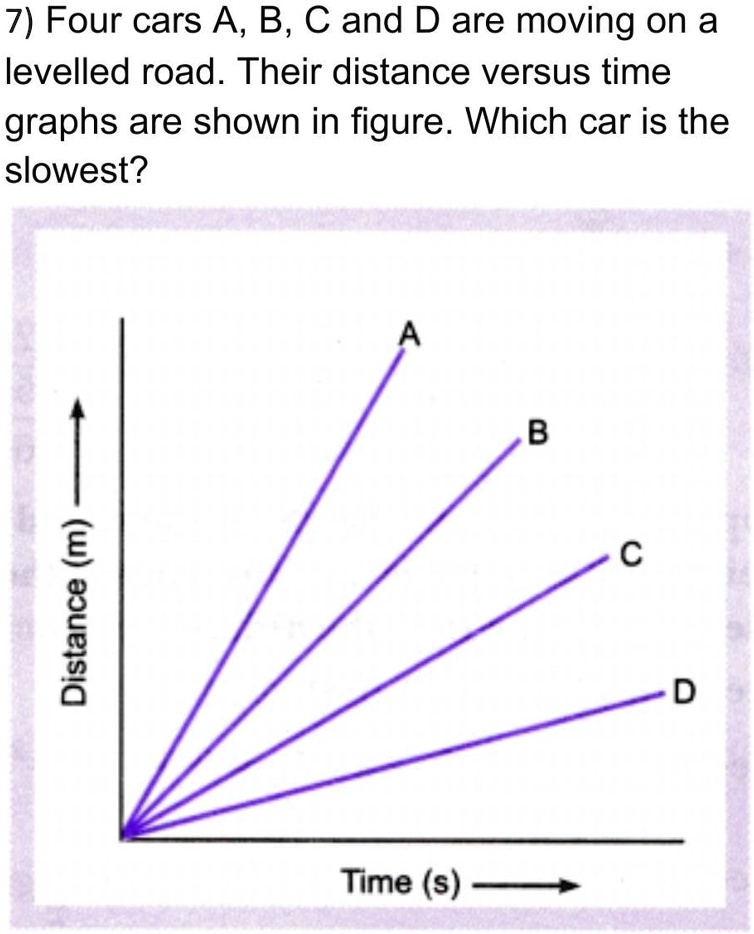 SOLVED: ' Four cars A, B, C and D are moving on a levelled road. Their ...
