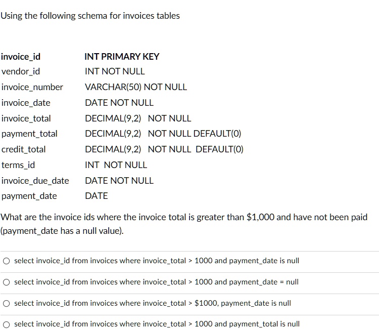 Using the following schema for invoices tables invoiceid INT PRIMARY KEY vendorid INT NOT NULL ...
