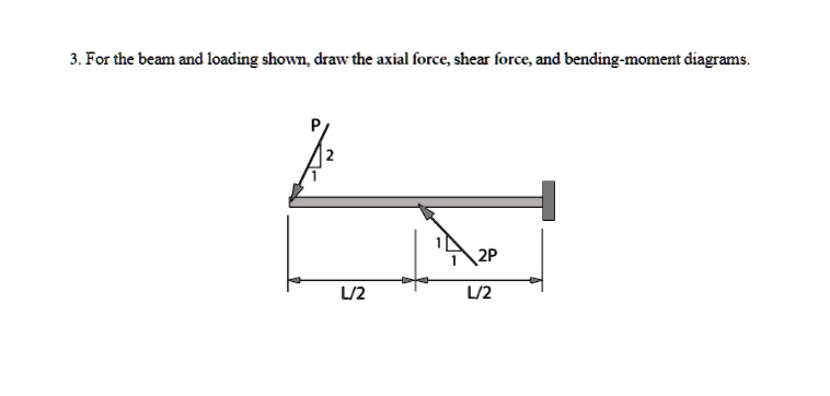 3. For the beam and loading shown, draw the axial force, shear force ...
