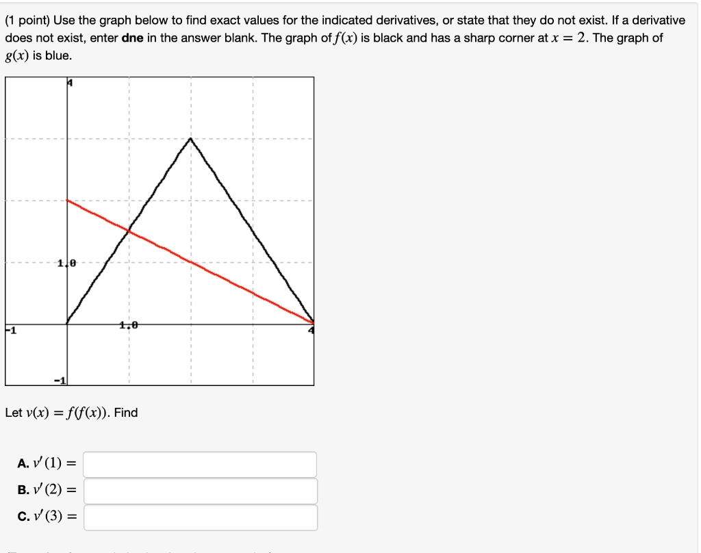 point use the graph below to find exact values for the indicated derivatives or state that they ...