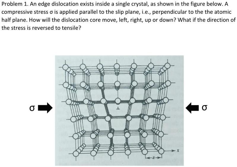 Problem 1. An edge dislocation exists inside a single crystal, as shown ...