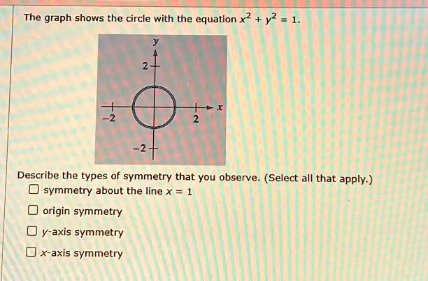 SOLVED: The graph shows the circle with the equation x2 + Y2 = 1 ...