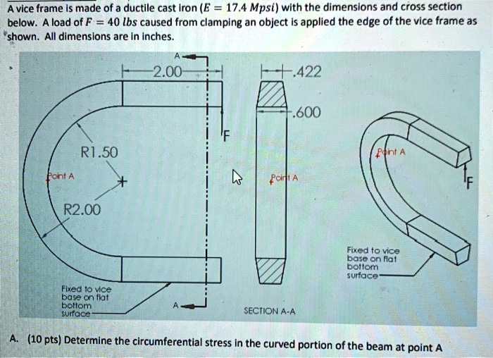 SOLVED: A vice frame is made of a ductile cast iron (E=17.4 Mpsi) with ...