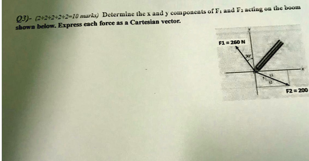 Solved Shown Below Express Each Force As A Cartesian Vector Q3 2 2