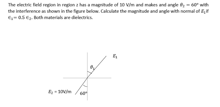 The electric field region in region z has a magnitude of 10 V/m and ...