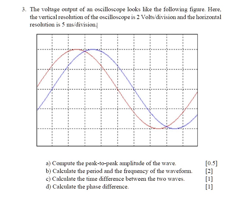 SOLVED: The voltage output of an oscilloscope looks like the following ...