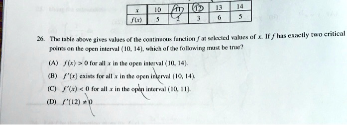 x 10 11 12 13 14 f(x) 5 2 3 6 5 26. The table above gives values of the continuous function f at ...