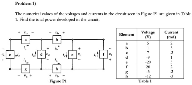 SOLVED: The numerical values of the voltages and currents in the circuit seen in Figure P1 are ...