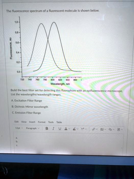 the fluorescence spectrum of fluorescent molecule is shown below 1 ...