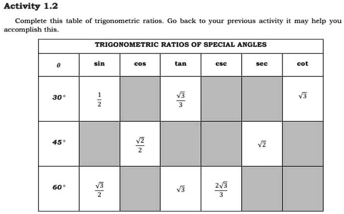 SOLVED: Activity 1.2: Complete this table of trigonometric ratios. Go ...