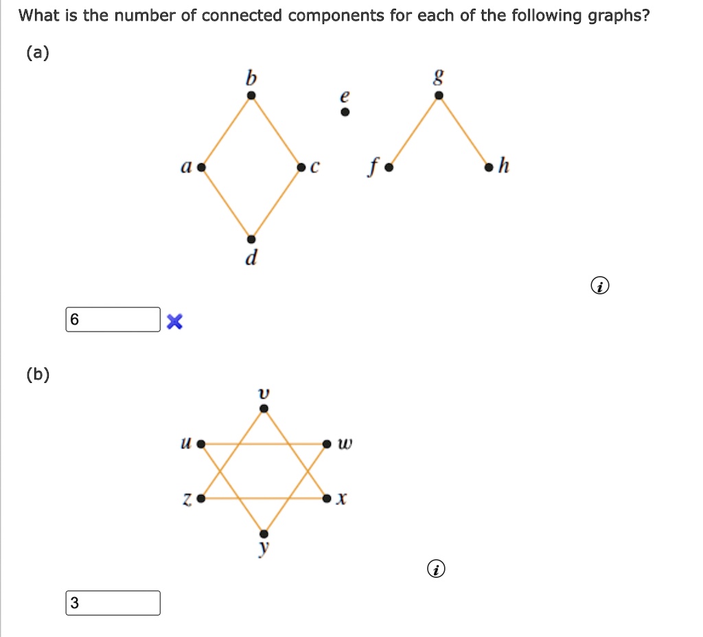What is the number of connected components for each of the following graphs? (a) (b) b g e a c f ...