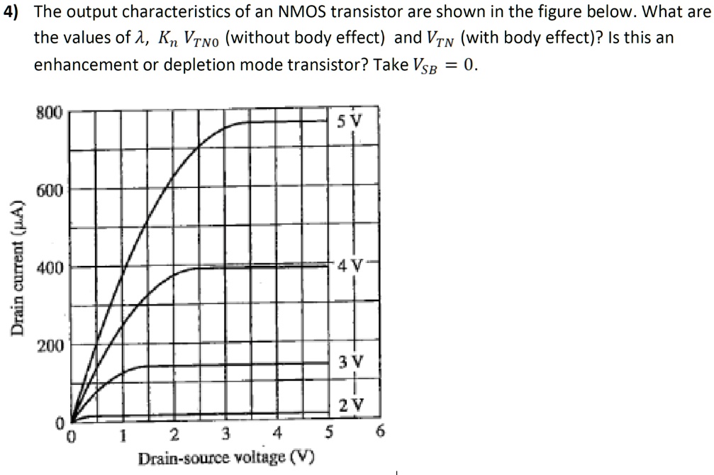 SOLVED: The output characteristics of an NMOS transistor are shown in ...