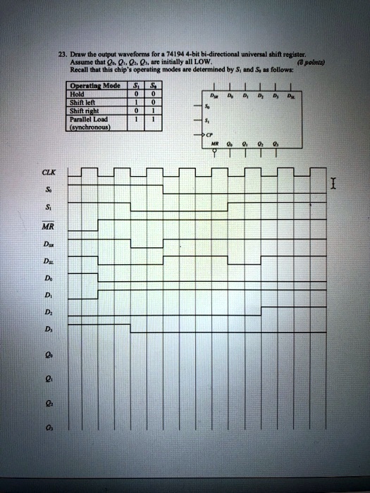 SOLVED: 23. Draw the output waveforms for a 74194 4-bit bi-directional universal shift register ...