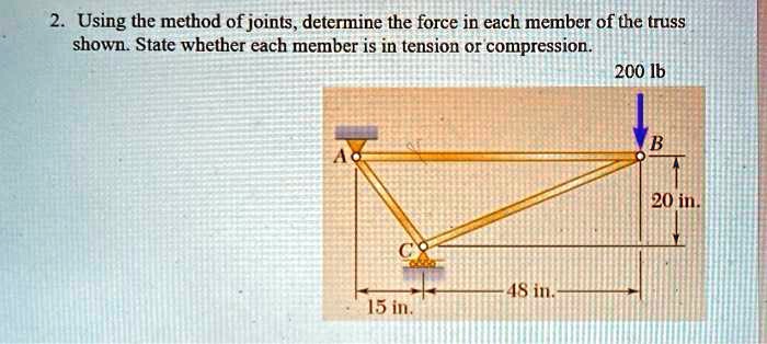 SOLVED: Using the method of joints determine the force in each member of the truss shown. State ...