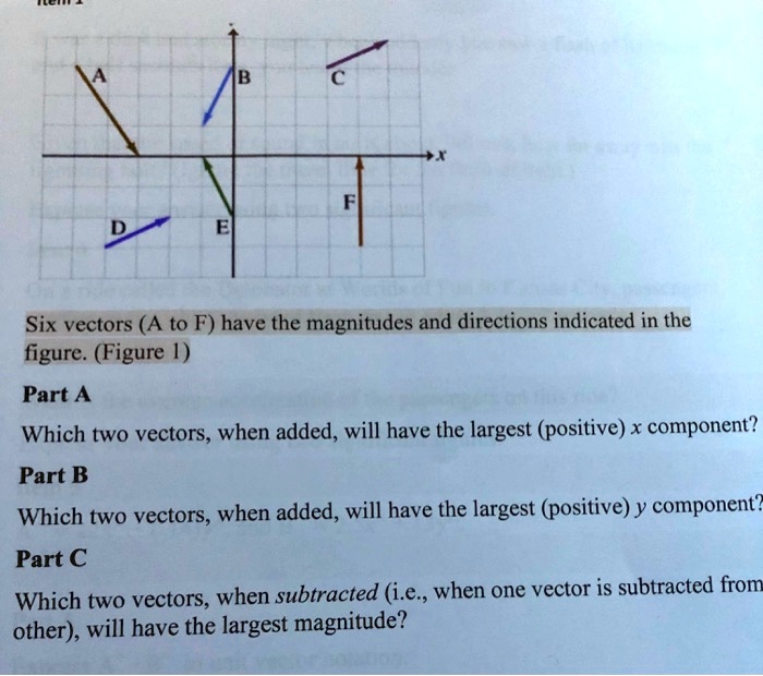 Six Vectors A To F Have The Magnitudes And Directions Indicated In The Figure Figure Part As