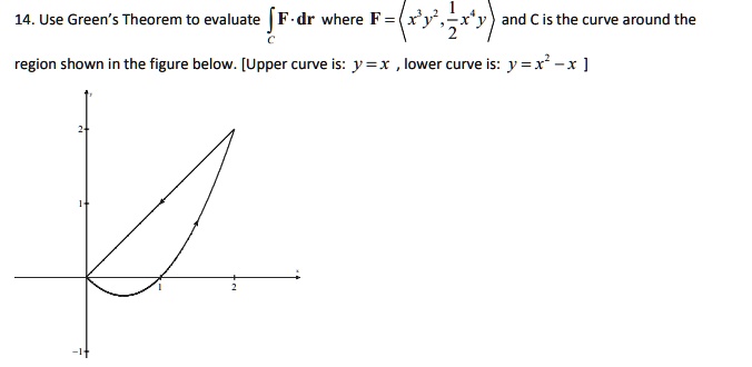 use green s theorem to evaluate fdr where f and is the curve around the region shown in the ...