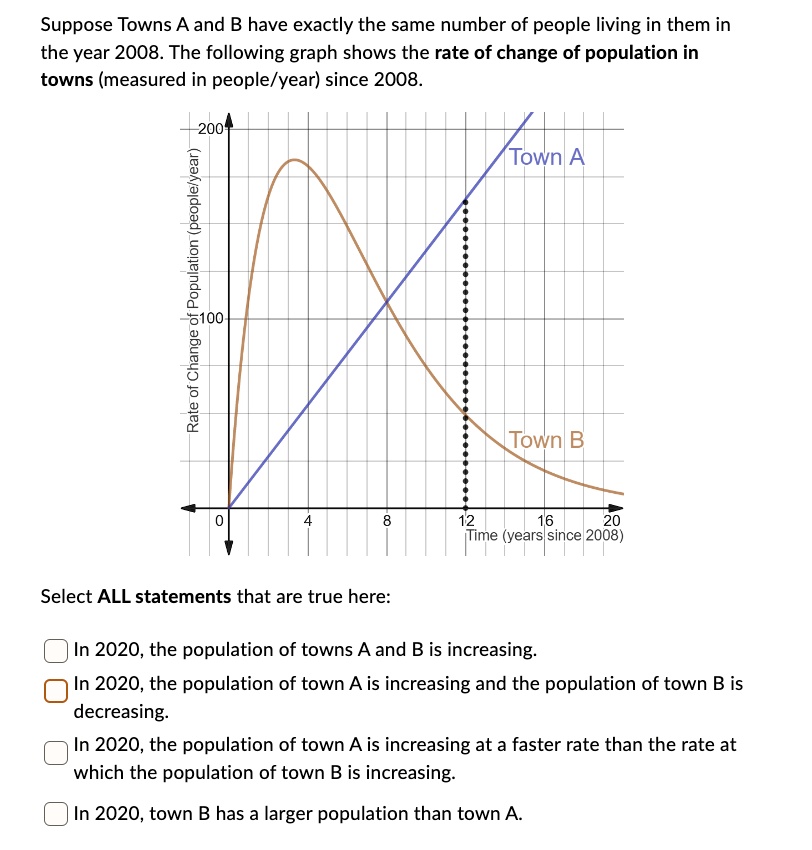 Suppose Towns A and B have exactly the same number of people living in ...