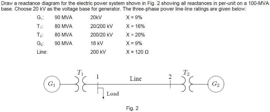 draw a reactance diagram for the electric power system shown in fig2 showing all reactances in ...