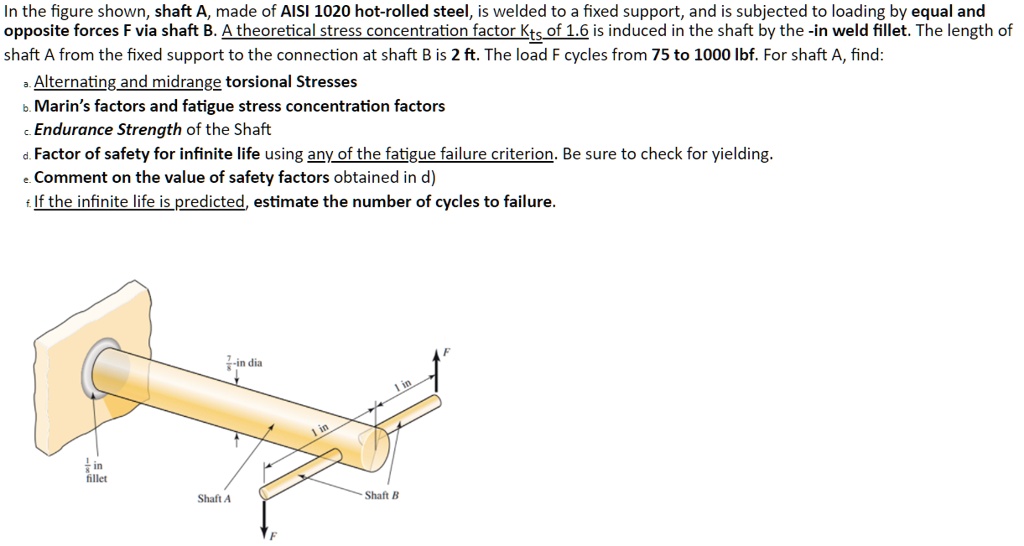 SOLVED: The figure shown; shaft A, made of AISI 1020 hot-rolled steel ...