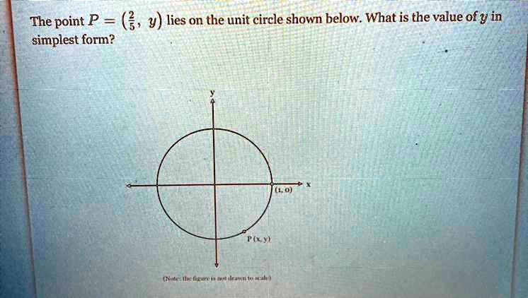 The point P = ((2)/(5), y) lies on the unit circle shown below. What is ...