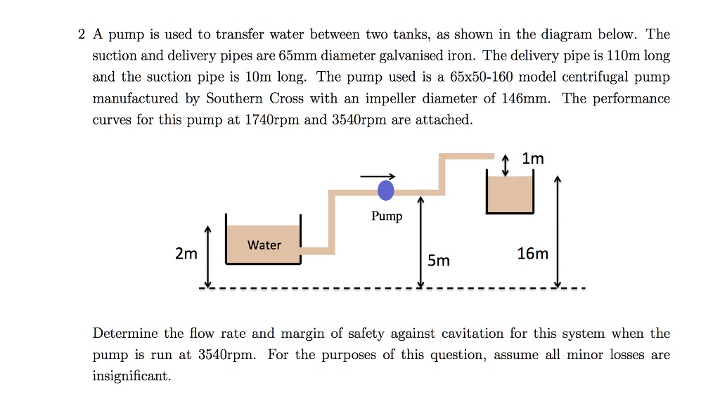 2 A pump is used to transfer water between two tanks, as shown in the ...