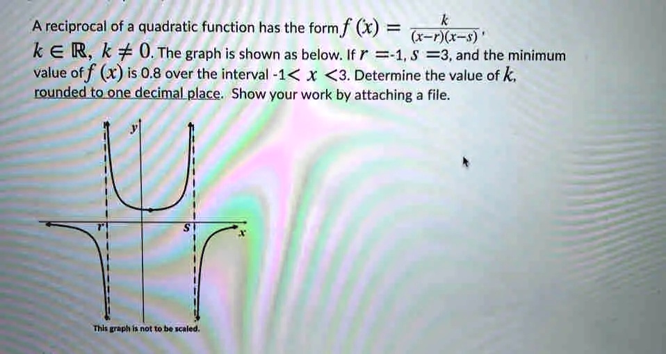 SOLVED: A reciprocal of a quadratic function has the form f(x) = k ...