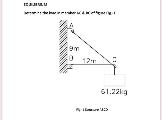 SOLVED: EQUILIBRIUM Determine the load In member AC BC of figure Fig-1 9m B 12m 61 22kg Fig -1 ...