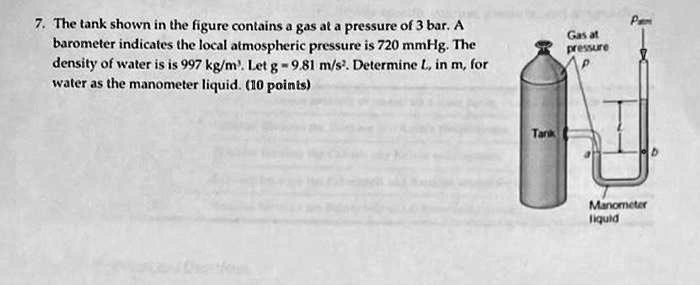 The tank shown in the figure contains a gas at a pressure of 3 bar. A ...
