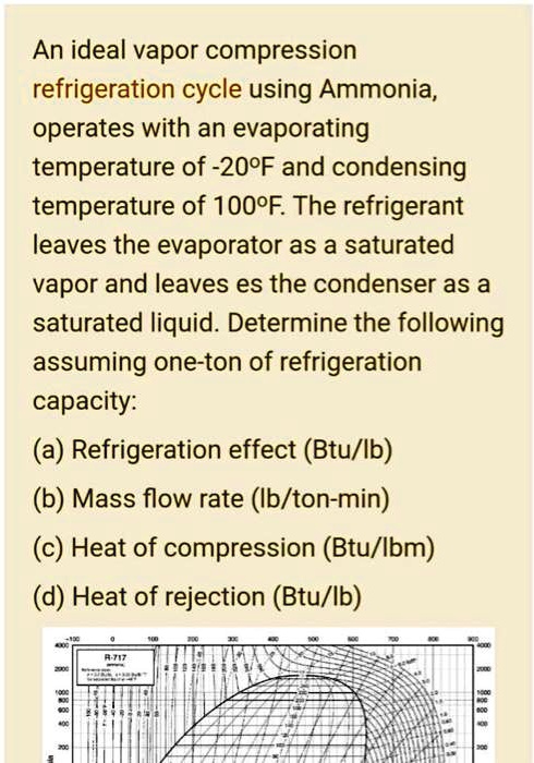 SOLVED: An ideal vapor compression refrigeration cycle using Ammonia ...
