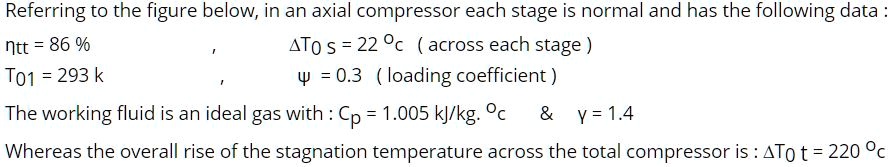 SOLVED: Determine the number of stages in the compressor. Referring to ...