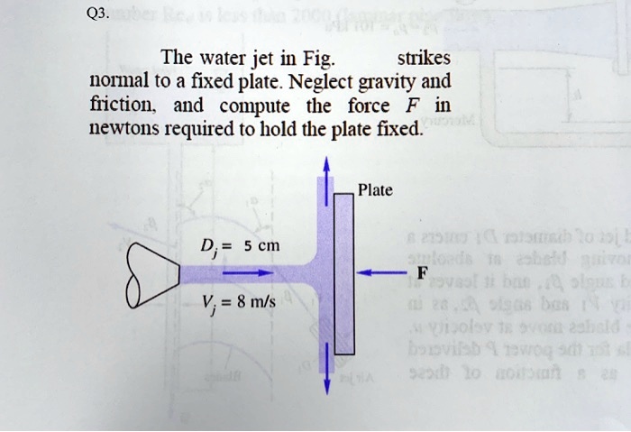 q3 the water jet in fig strikes normal to a fixed plate neglect gravity ...