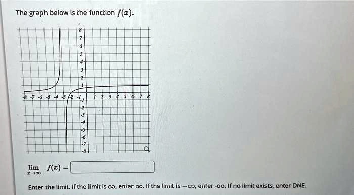 SOLVED: The graph below is the function f(). lim f() = Enter the limit. If the limit is positive ...