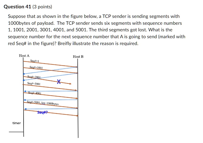 Question 41 (3 points) Suppose that as shown in the figure below, a TCP sender is sending ...