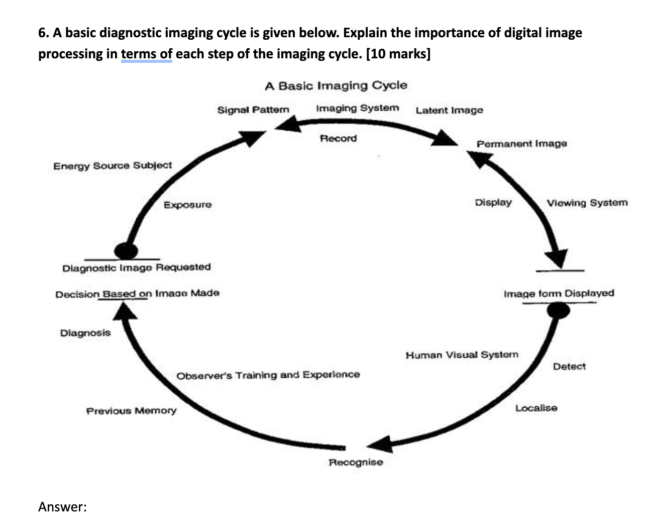 6 a basic diagnostic imaging cycle is given below explain the ...