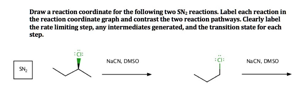 SOLVED: Draw a reaction coordinate for the following two SNz reactions ...