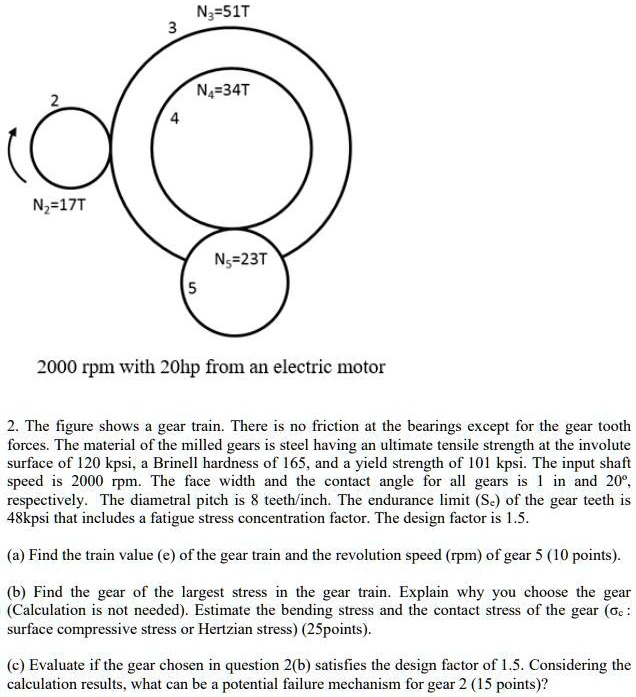 SOLVED: N = 51T N4 = 34T N = 17T Ns = 23T 2000 rpm with 20 hp from an electric motor 2. The ...