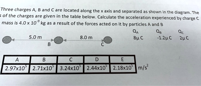Three charges A, B and C are located along the x axis and separated as ...