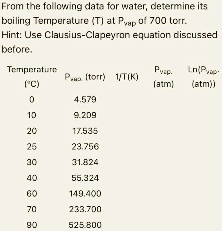 SOLVED:From the following data for water; determine its boiling ...